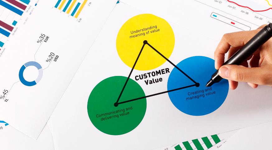 Customer Value in Marketing - The Business View
